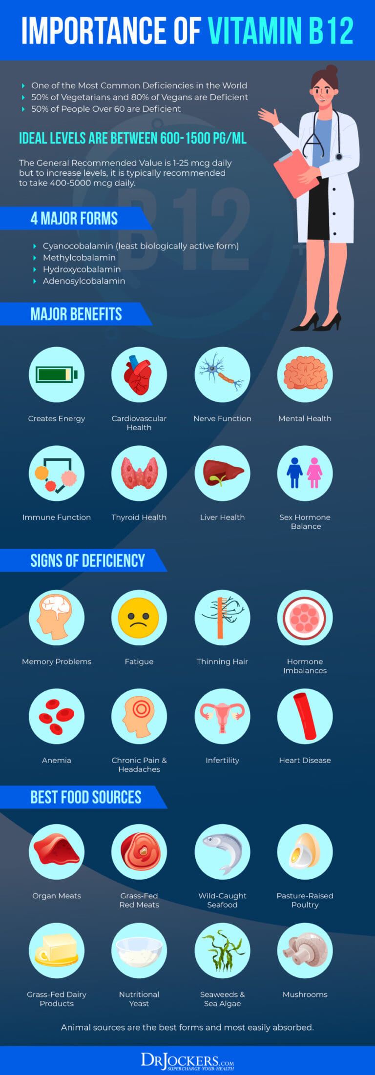 B Vitamin Deficiencies: Symptoms, Causes, and Solutions