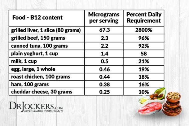 Warning Signs That You Have a B12 Deficiency - DrJockers.com