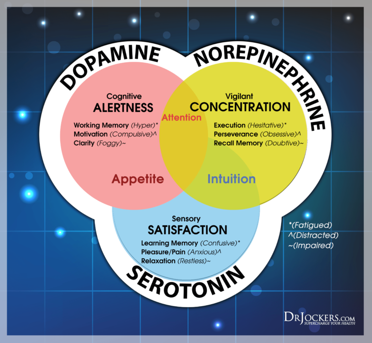ADHD: Symptoms, Causes and Natural Support Strategies
