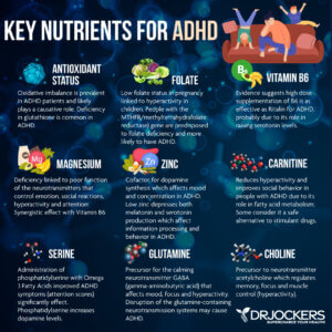 ADHD: Symptoms, Causes and Natural Support Strategies