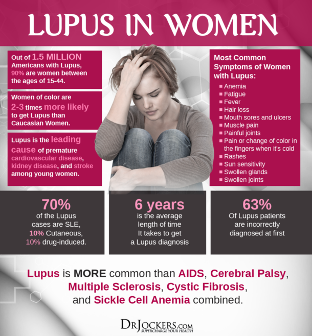 Systemic Lupus: Symptoms, Causes and Support Strategies