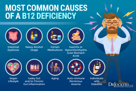 Warning Signs That You Have a B12 Deficiency - DrJockers.com
