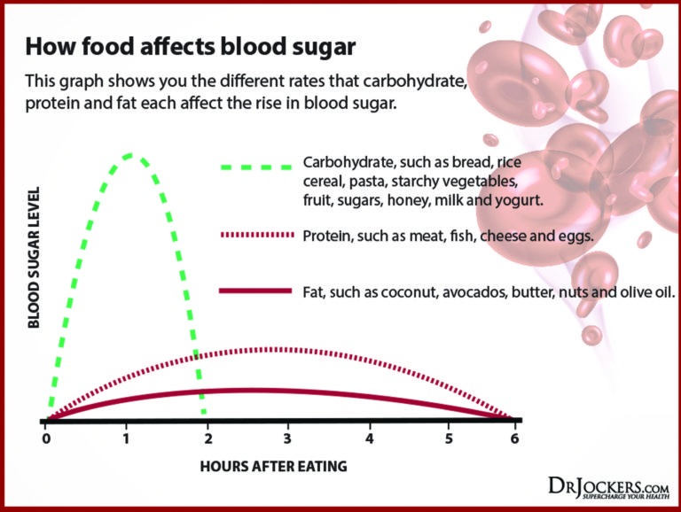 The Top 12 Foods to Balance Blood Sugar Levels - DrJockers.com