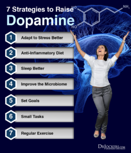 Boost Up Dopamine for Motivation and Focus - DrJockers.com