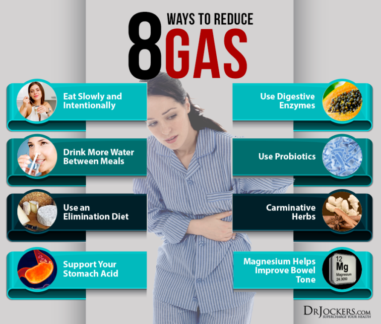 8 Ways to Reduce Gas and Farting for Good - DrJockers.com
