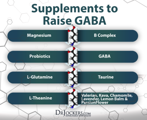 Is Your Brain Making Enough GABA? - DrJockers.com