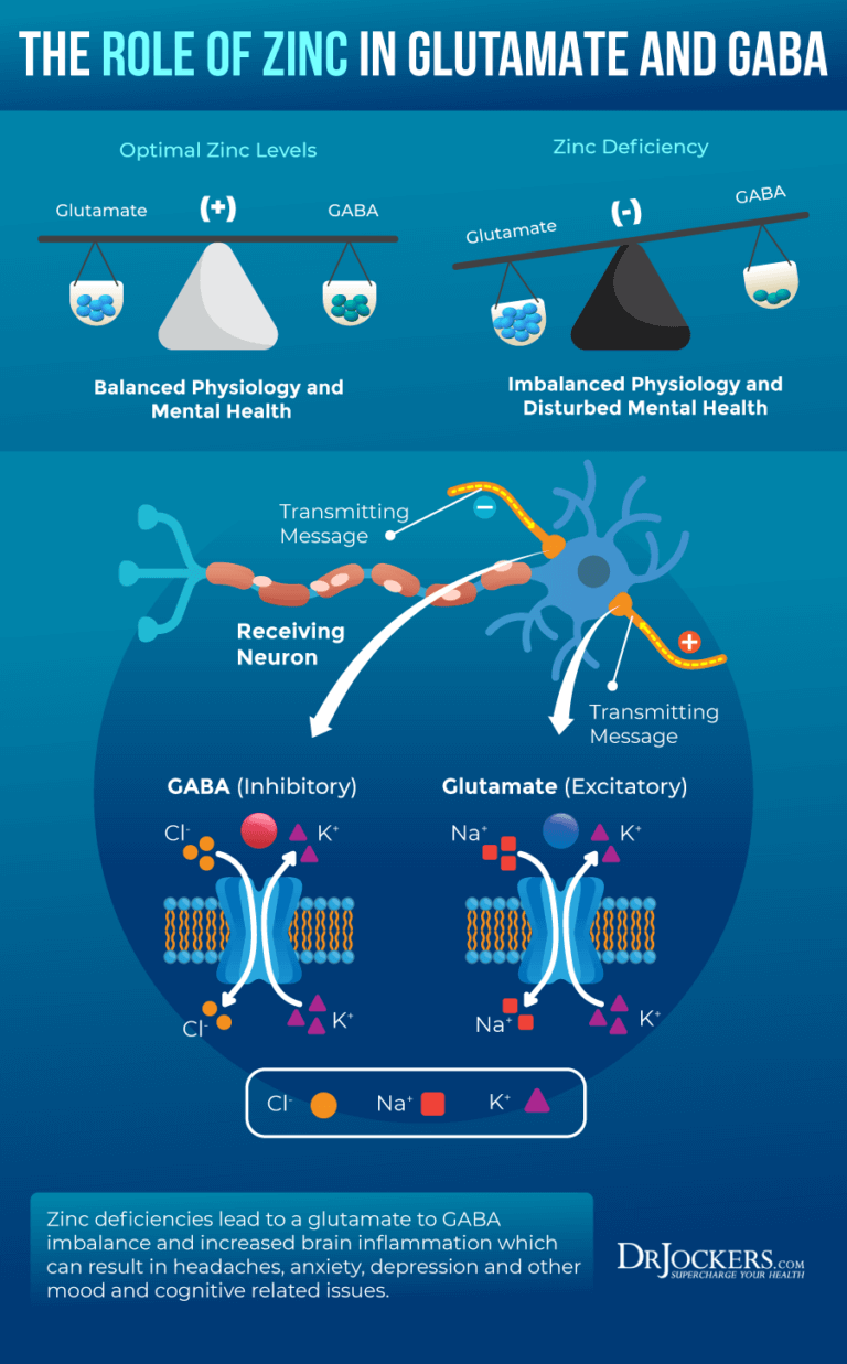 Is Your Brain Making Enough GABA? - DrJockers.com