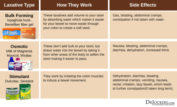 12 Ways to Overcome Constipation - DrJockers.com