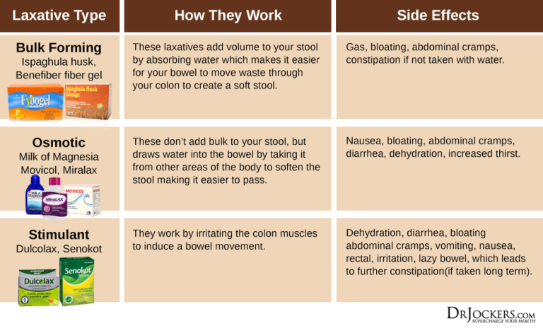 12 Ways to Overcome Constipation - DrJockers.com