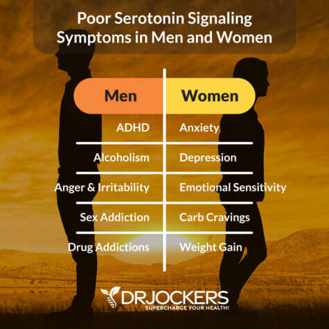 Do You Have Low Serotonin Levels? - DrJockers.com
