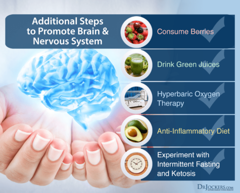 How Do Chemotherapy Drugs Work? - DrJockers.com