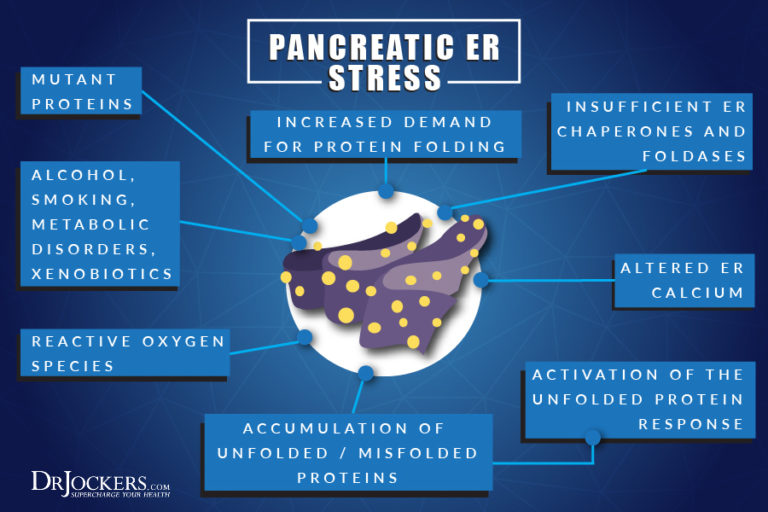 Pancreatitis: Symptoms, Causes and Natural Support Strategies