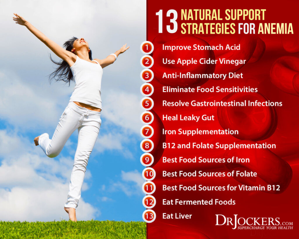 Anemia: Causes, Symptoms and Support Strategies - DrJockers.com
