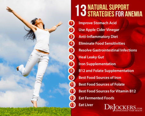 Anemia: Causes, Symptoms and Support Strategies - DrJockers.com