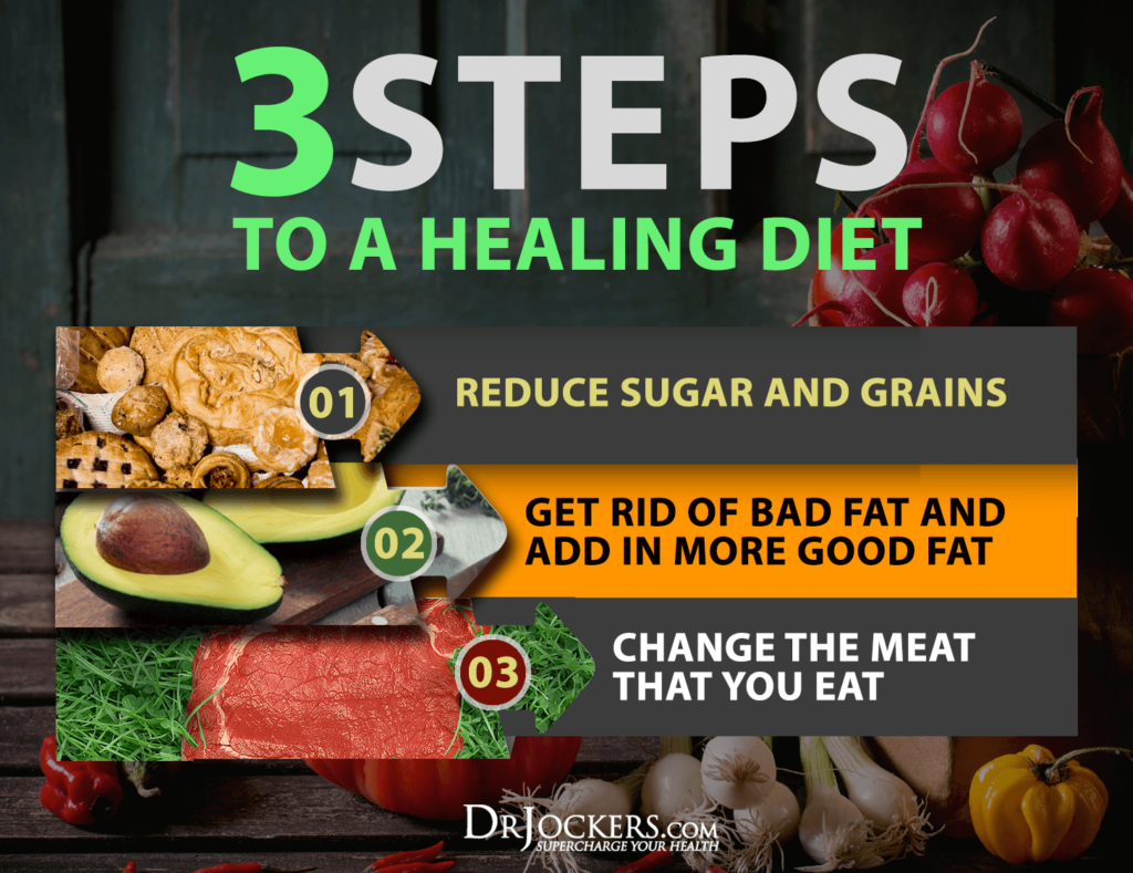 Trouble Digesting Fats: 8 Hacks to Improve Fat Metabolism