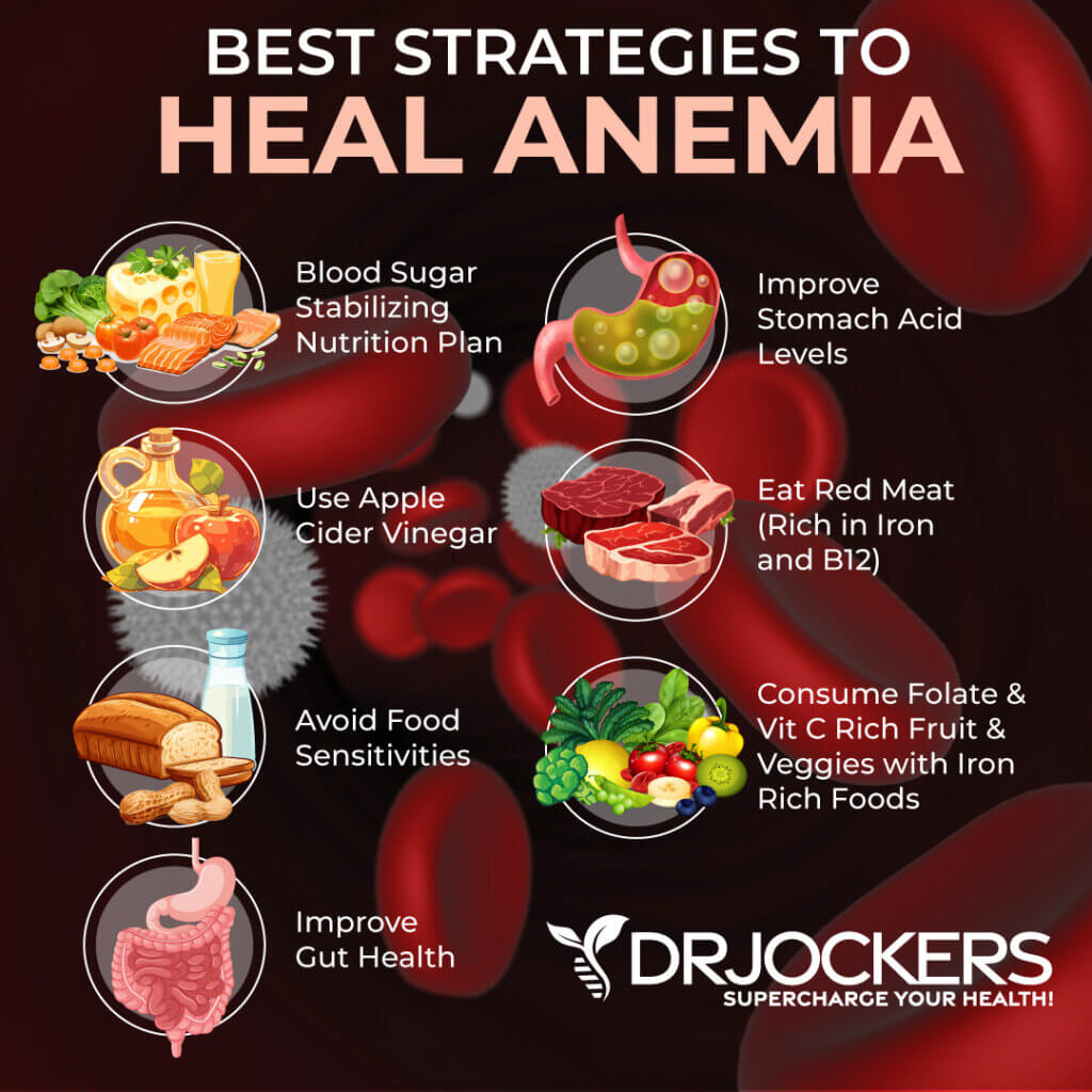 Anemia: Causes, Symptoms and Support Strategies - DrJockers.com