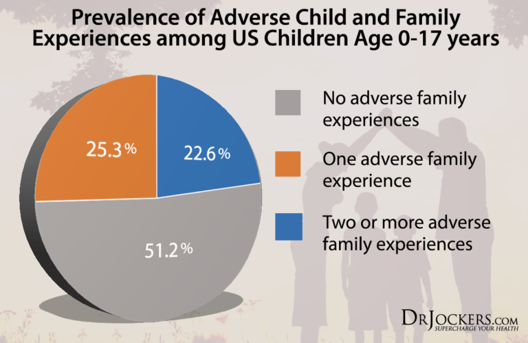 8 Strategies For Effective Childhood Trauma Recovery - DrJockers.com