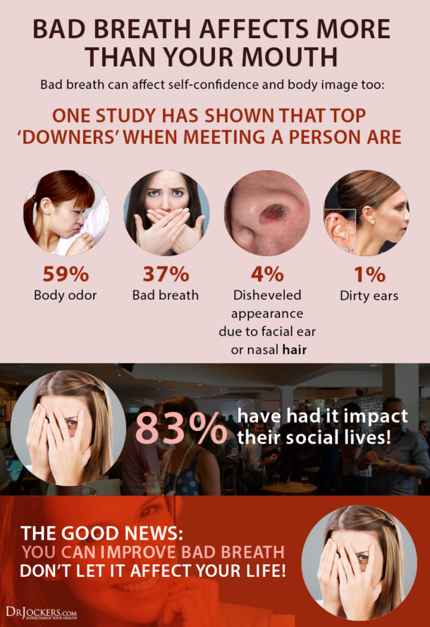 8 Natural Strategies to Improve Bad Breath - DrJockers.com
