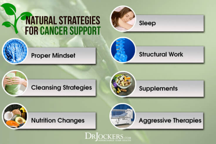 Beginning A Natural Cancer Support Journey - DrJockers.com