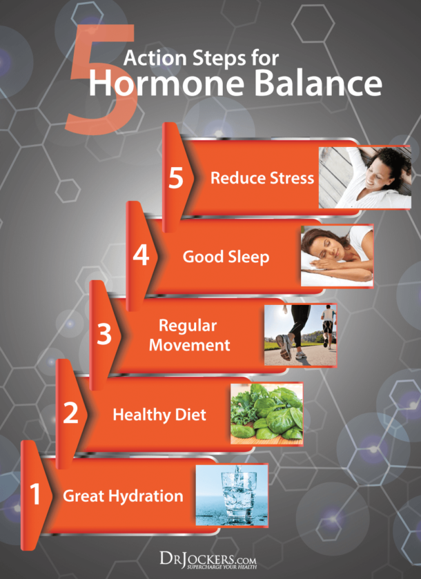 5 Keys to Balance Fat Burning Hormones - DrJockers.com