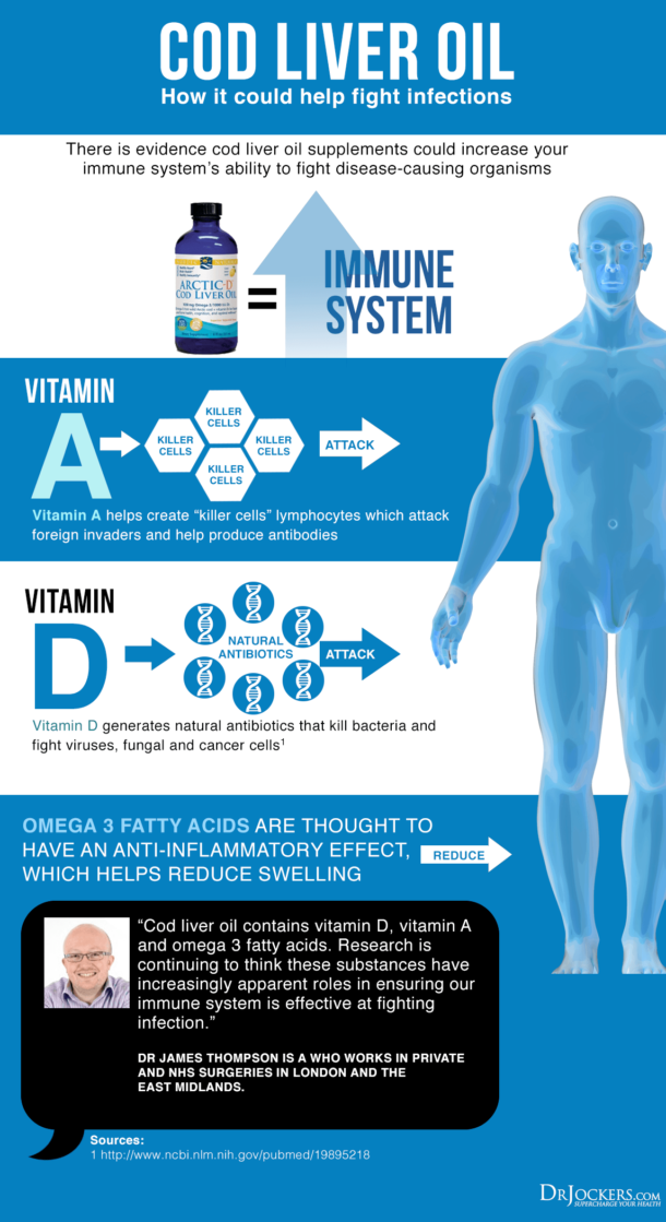 10 Benefits of Cod Liver Oil (#5 is Key!) - DrJockers.com
