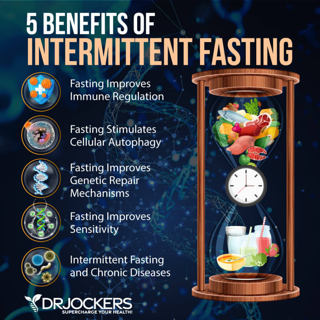 Using Fasting Strategies for Natural Cancer Healing