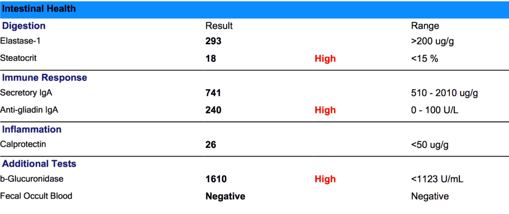 GI Map Stool Analysis Test - DrJockers.com