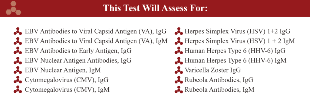 Comprehensive Viral Panel Test - DrJockers.com