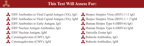 Comprehensive Viral Panel Test - DrJockers.com