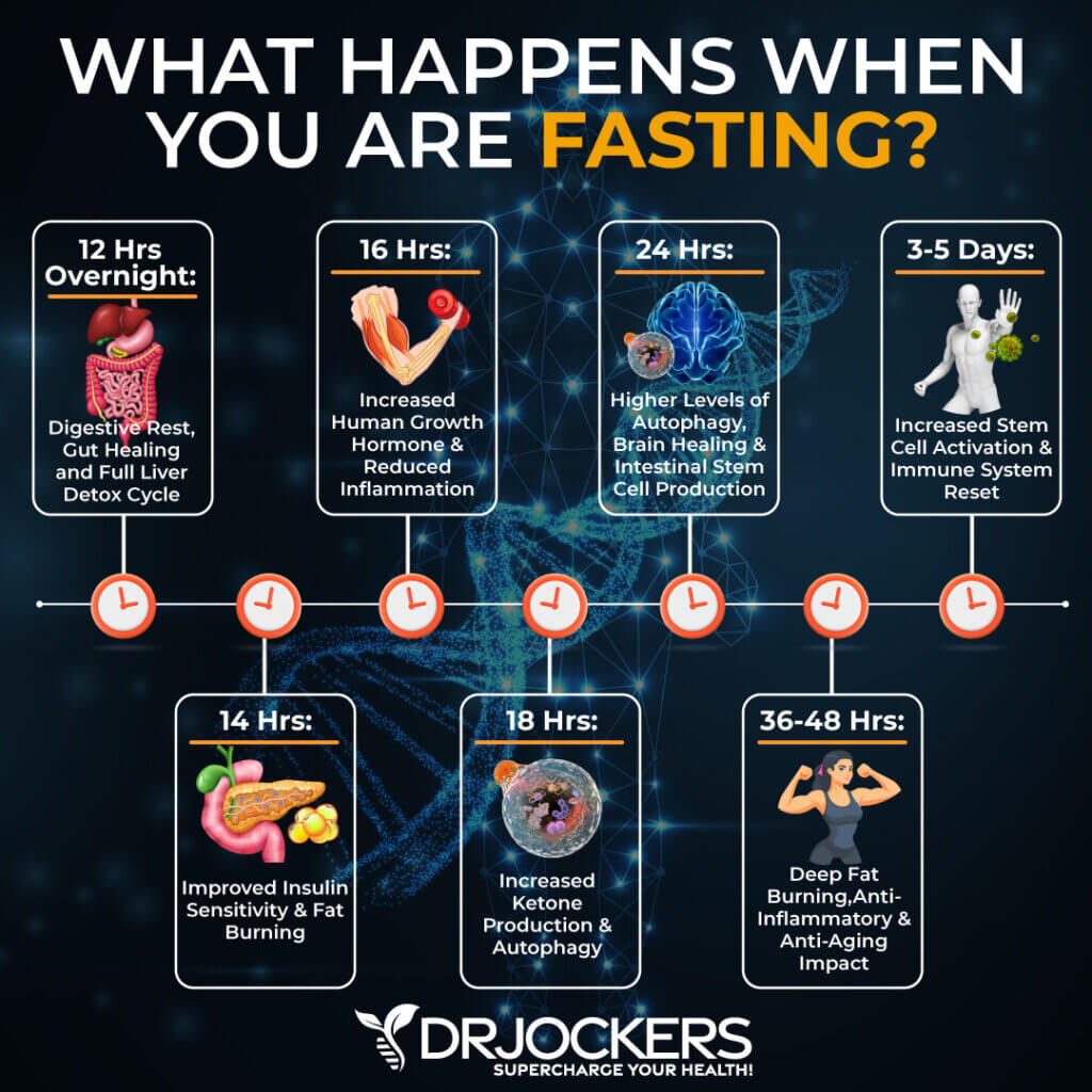 How to Use a Protein Sparing Modified Fast for Quick Weight Loss ...