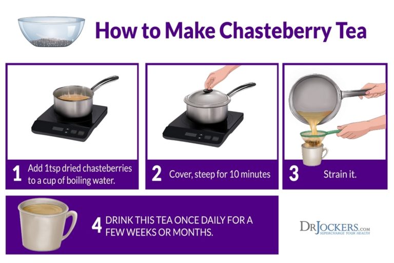 6 Benefits Of Chasteberry For PMS - DrJockers.com