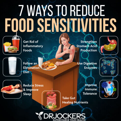 Identifying Your Food Sensitivities - DrJockers.com