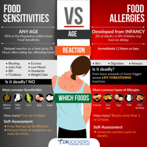 Dysbiosis: What is It and How to Heal Your Microbiome - DrJockers.com