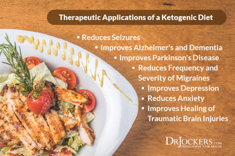 Ketosis: What is it and How to Achieve It - DrJockers.com