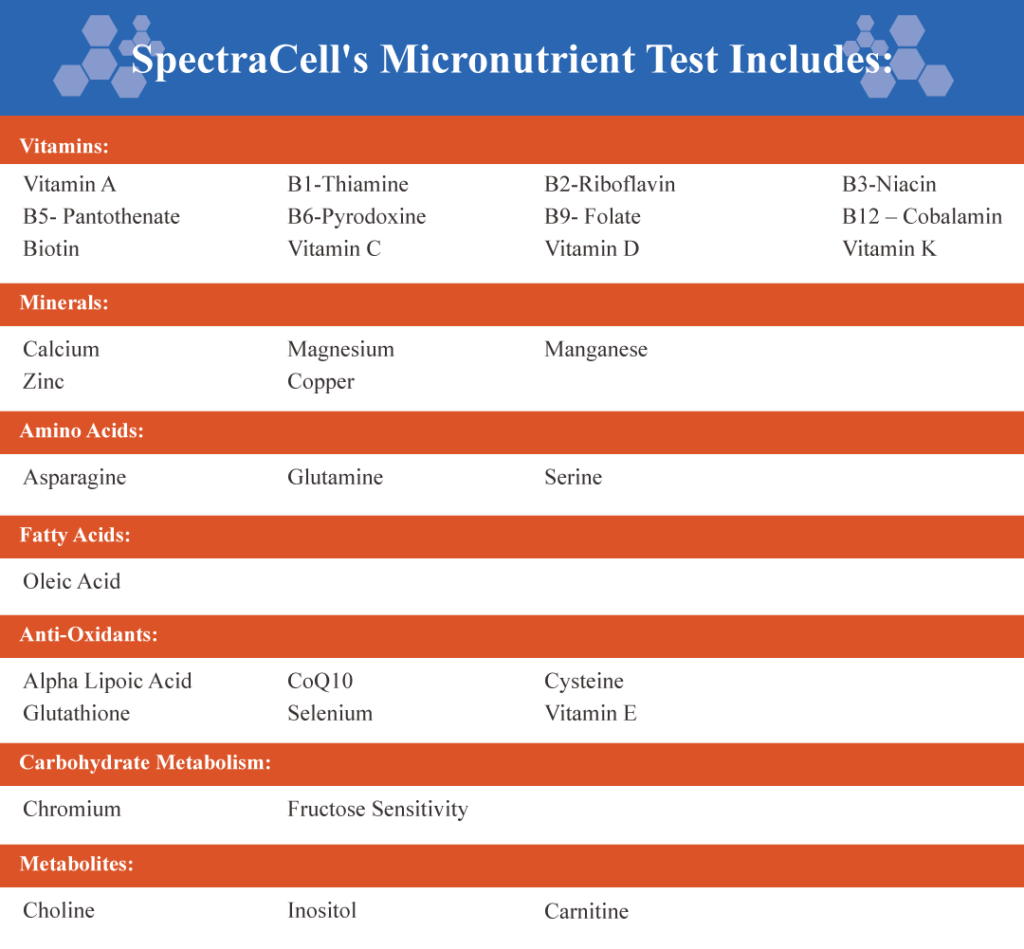 Spectracell Micronutrient Testing - DrJockers.com