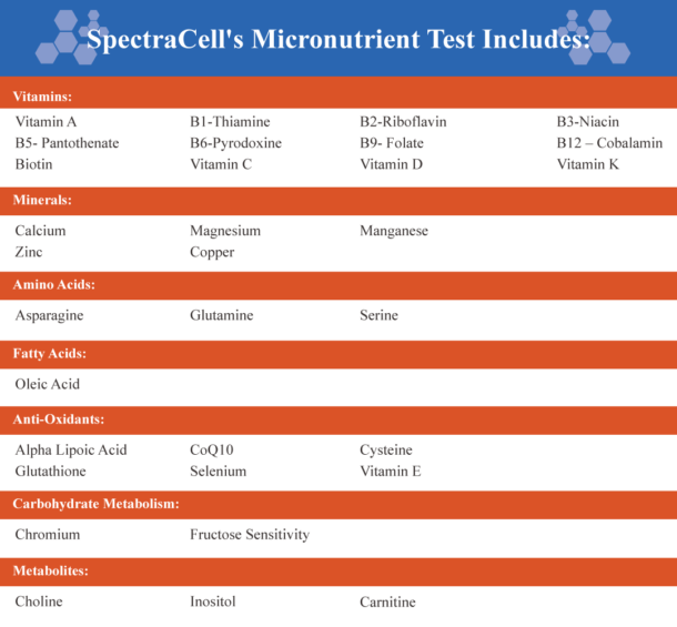 Spectracell Micronutrient Testing - DrJockers.com