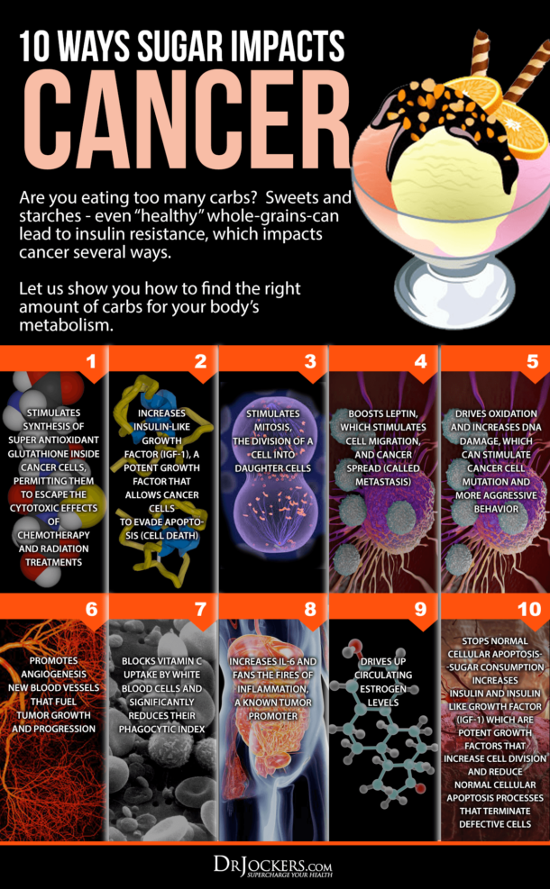 How Sugar Feeds Cancer Growth - DrJockers.com