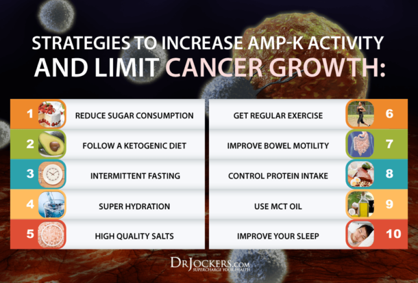 How Sugar Feeds Cancer Growth - DrJockers.com
