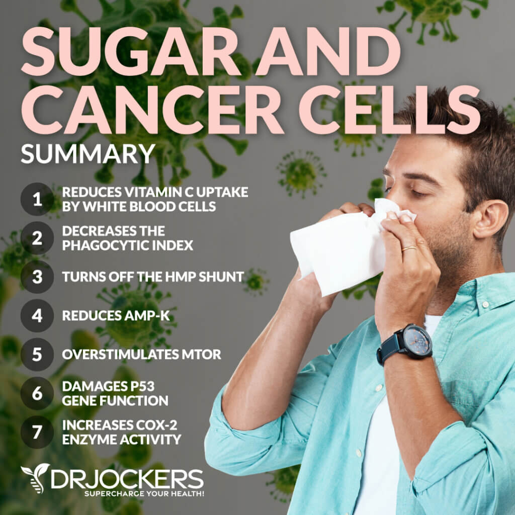 How Sugar Feeds Cancer Growth - DrJockers.com