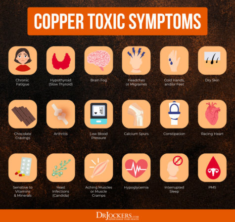 Do You Have A Copper and Zinc Imbalance? - DrJockers.com