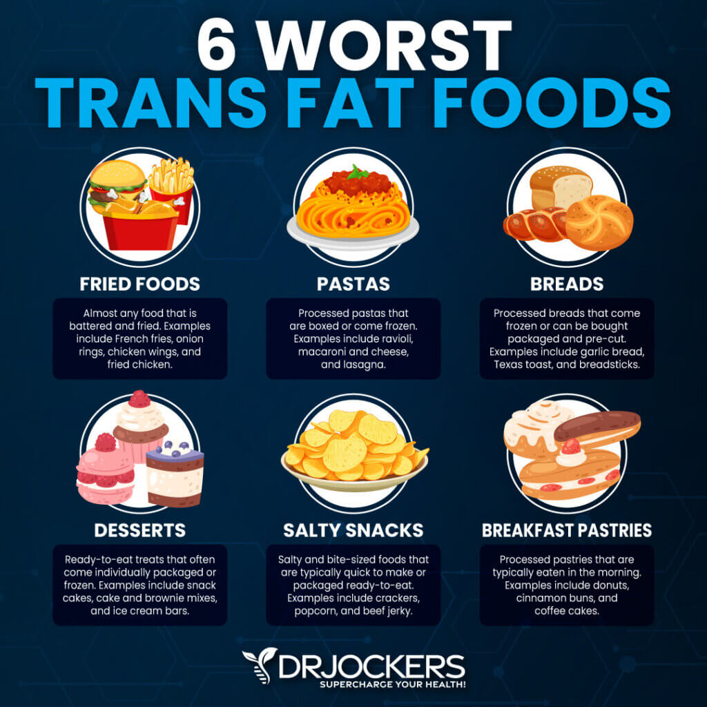 Top 3 Healthy Fats & Which Fats to NEVER Eat - DrJockers.com