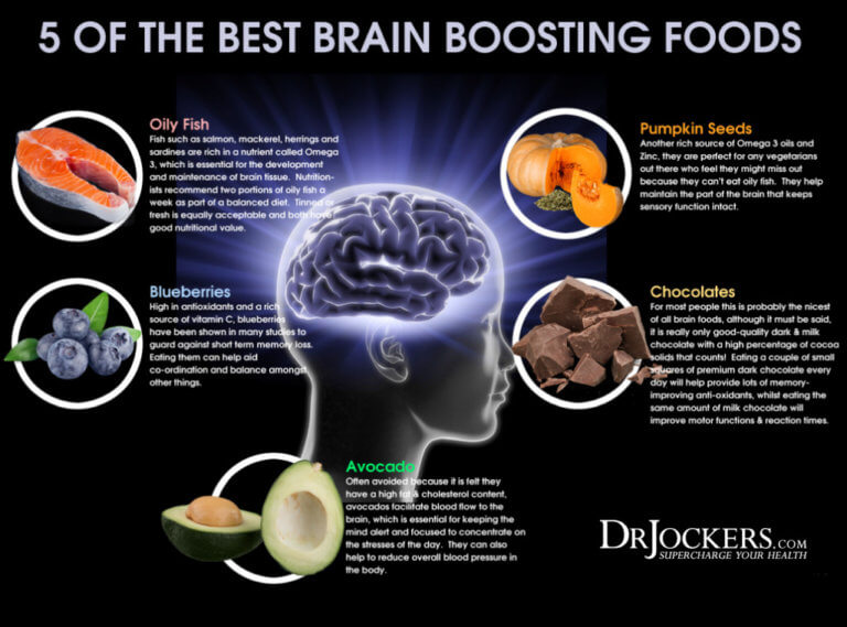 7 Tasty Foods to Improve Brain Function - DrJockers.com