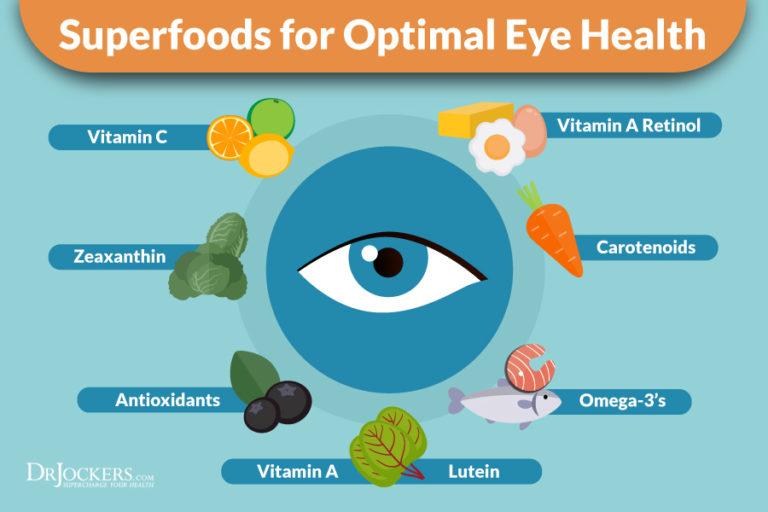 Top 8 Health Benefits of Omega 3 Fatty Acids - DrJockers.com
