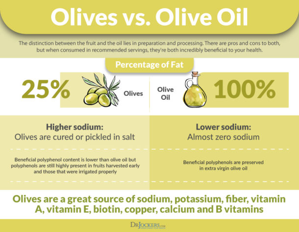 Brain Foods: Top 20 to Eat and What to Avoid - DrJockers.com