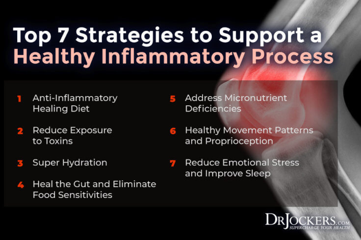 Top 7 Strategies to Support Chronic Inflammation - DrJockers.com