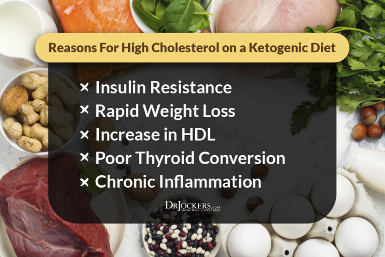 High Cholesterol on a Ketogenic Diet - DrJockers.com