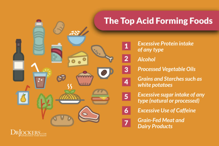 Is The Ketogenic Diet Acidic? (Important)! - DrJockers.com