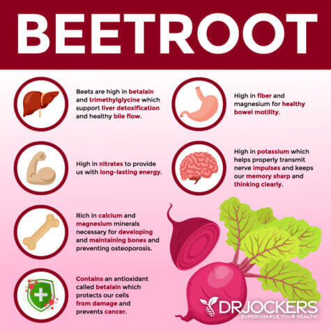 6 Ways Beets Improve Your Brain and Body - DrJockers.com