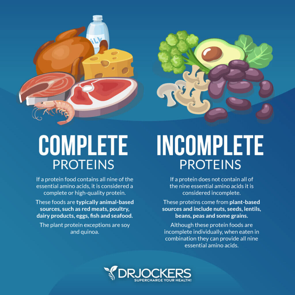 How Much Protein Should You Consume Daily? - DrJockers.com