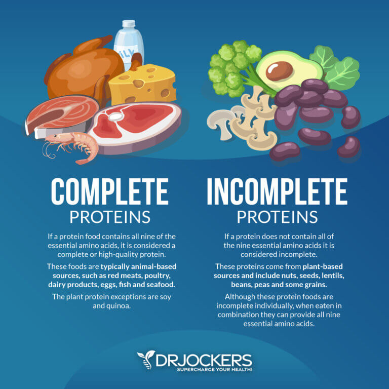 How Much Protein Should You Consume Daily? - DrJockers.com